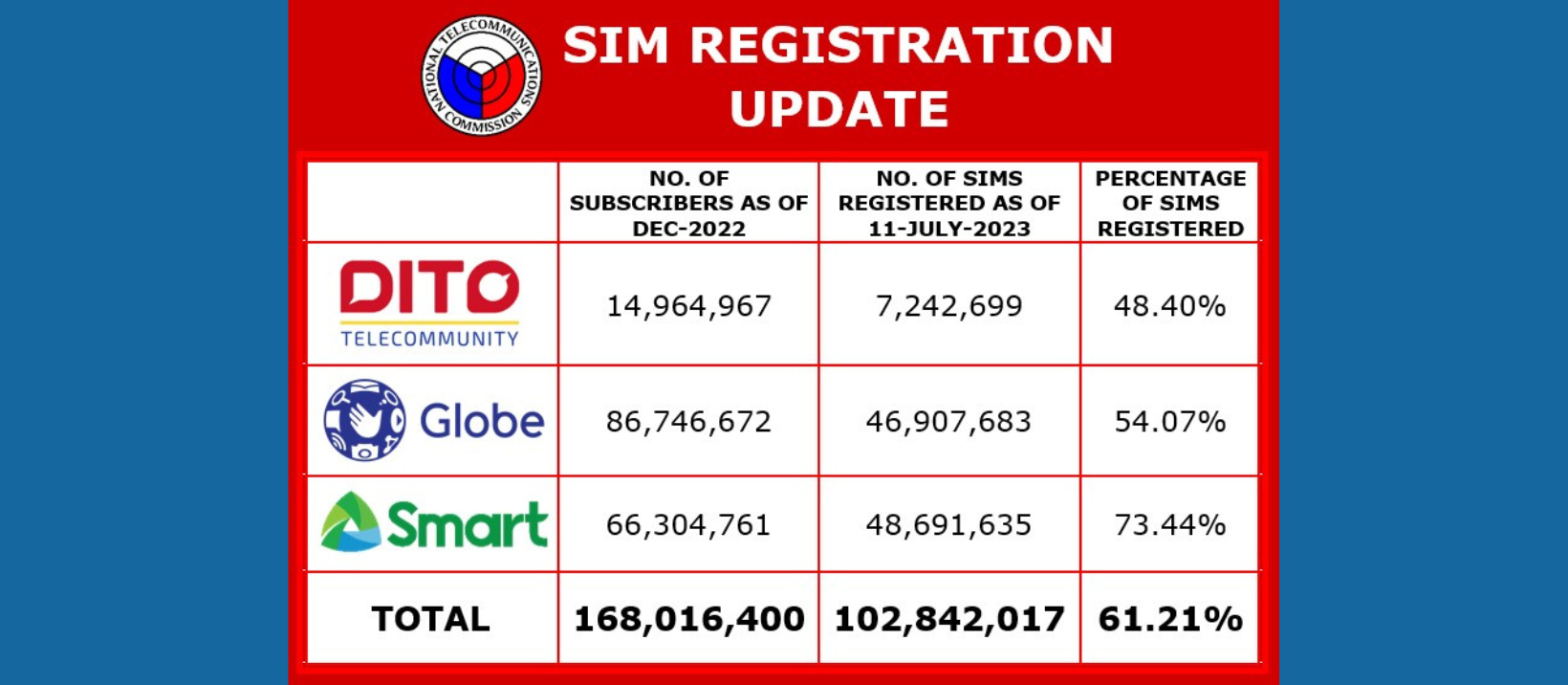 GOVPH | National Telecommunications Commission IV-A